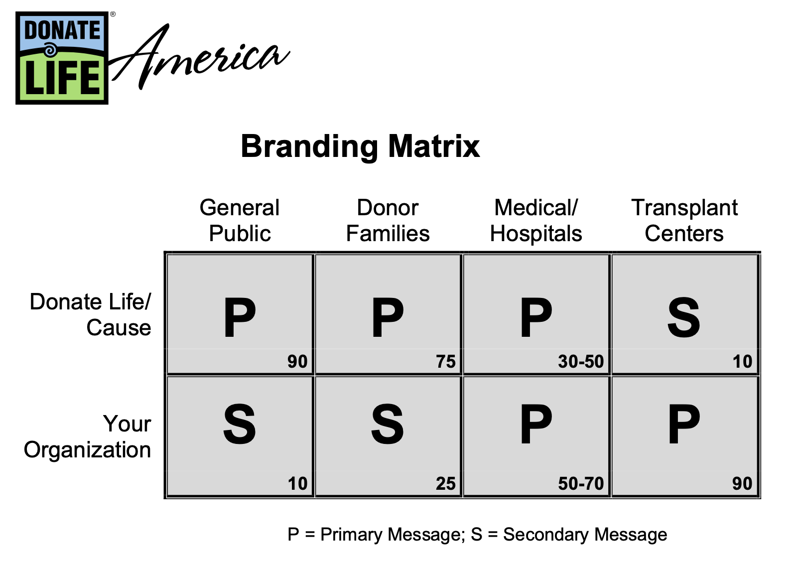 About the Donate Life Brand